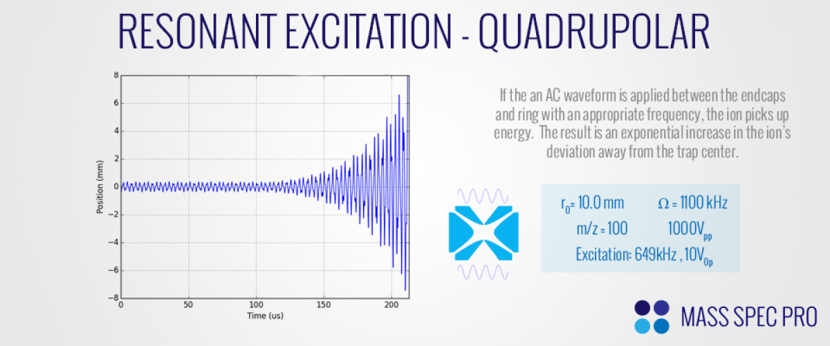 Quadrupole Ion Trap (QIT) | Mass Spec Pro